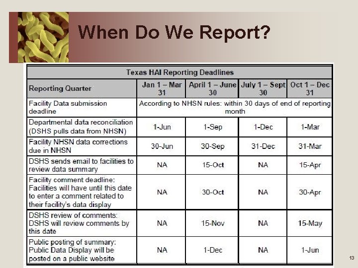 Texas Healthcare Associated Infection HAI Reporting and Validation