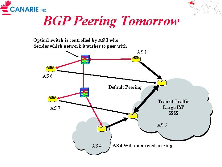 OBGP Proposed new version of BGP where control