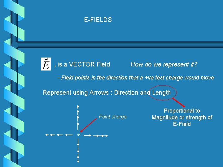 Fields and Waves Lesson 3 1 ELECTROSTATICS INTRODUCTION