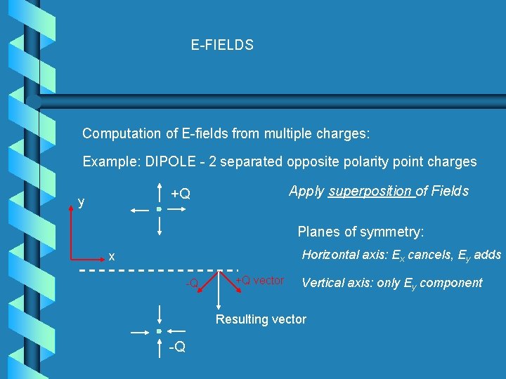 Fields and Waves Lesson 3 1 ELECTROSTATICS INTRODUCTION