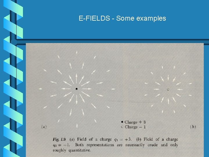 Fields and Waves Lesson 3 1 ELECTROSTATICS INTRODUCTION