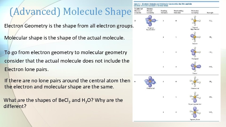 Unit 8 VSEPR Part 3 Shape Polarity Objectives