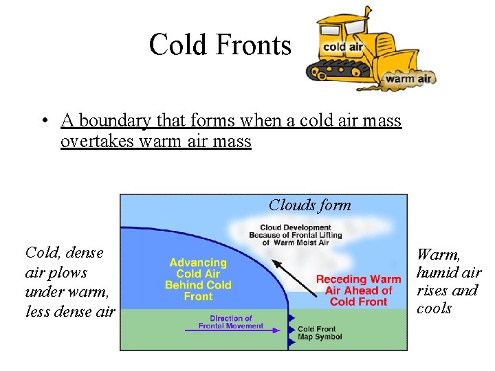 Weather and Climate Air Masses and Weather Maps
