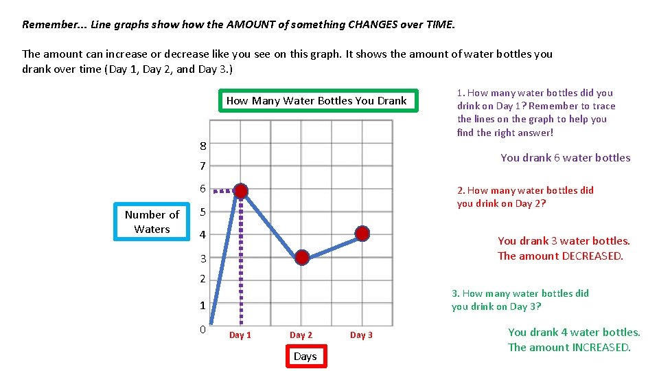 Line Graphs There are many different types of
