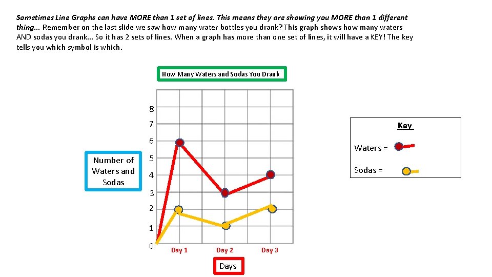 Line Graphs There are many different types of