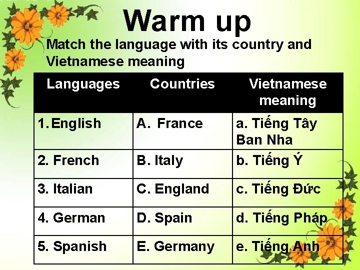 Warm up Match the language with its country