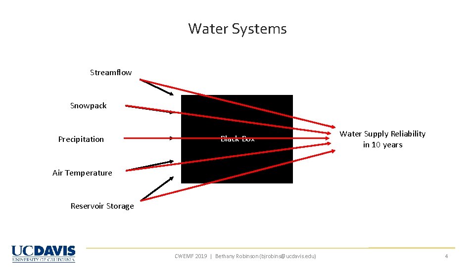Comparing machine learning methods for dynamically identifying future