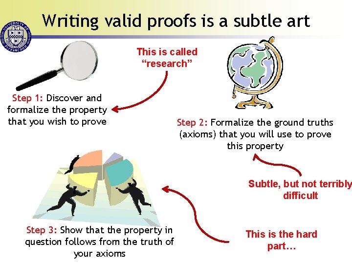 Discrete Structures for Computer Science Presented by Andrew