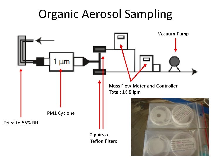 Organic Functional Group Composition and Sources of Ambient