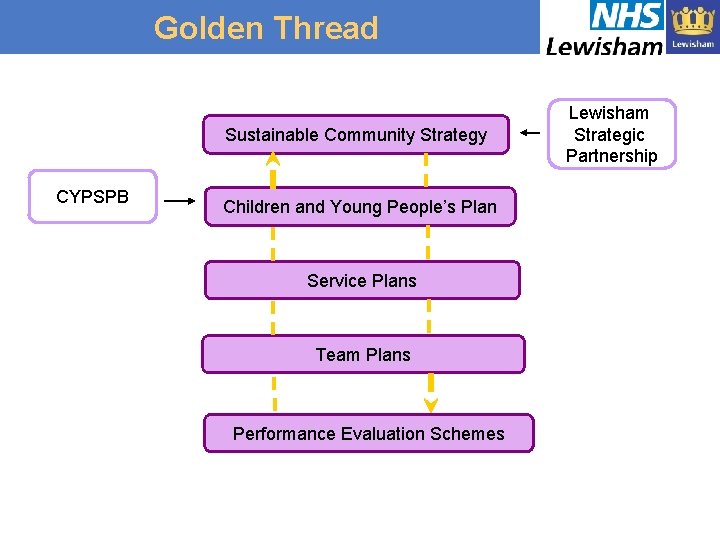 Children and Young Peoples Plan Its Everybodys Business