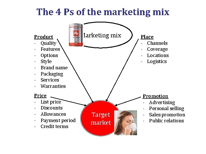 Marketing Chiara Mauri 6 Marketing mix Marketing mix