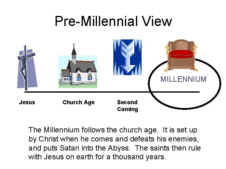 The Millennial Question Robert C Newman The Millennial