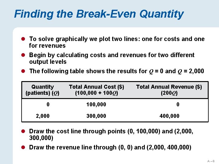 A Decision Making A 1 BreakEven Analysis l