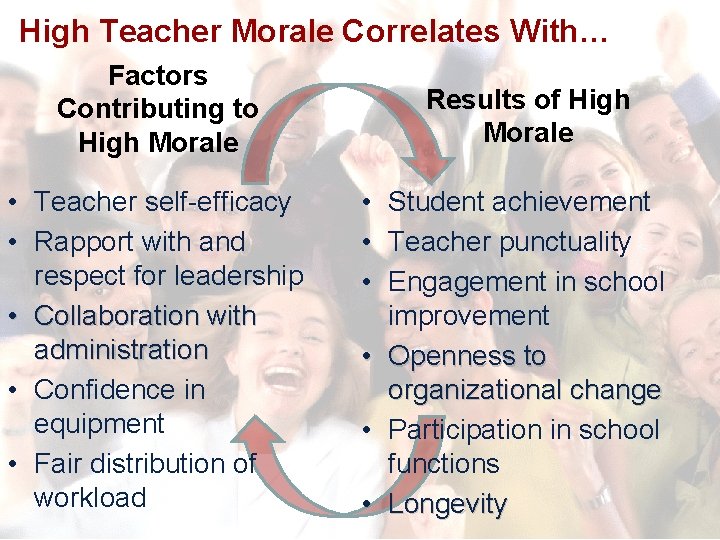 The Effect of a School Wide Positive Behavior