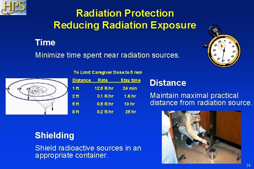 This presentation Emergency Department Management of Radiation Casualties