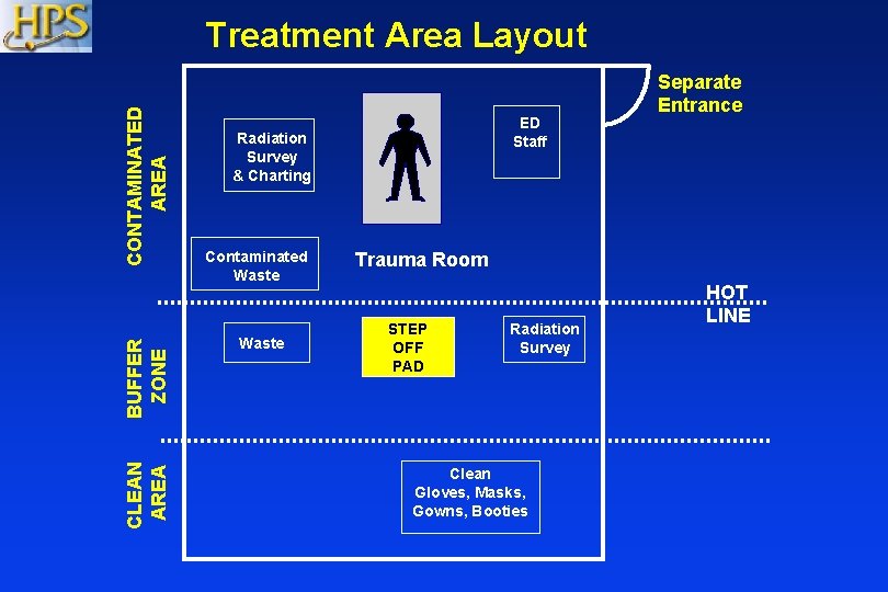 This presentation Emergency Department Management of Radiation Casualties