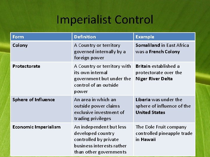 The Building of Global Empires 19 th Century