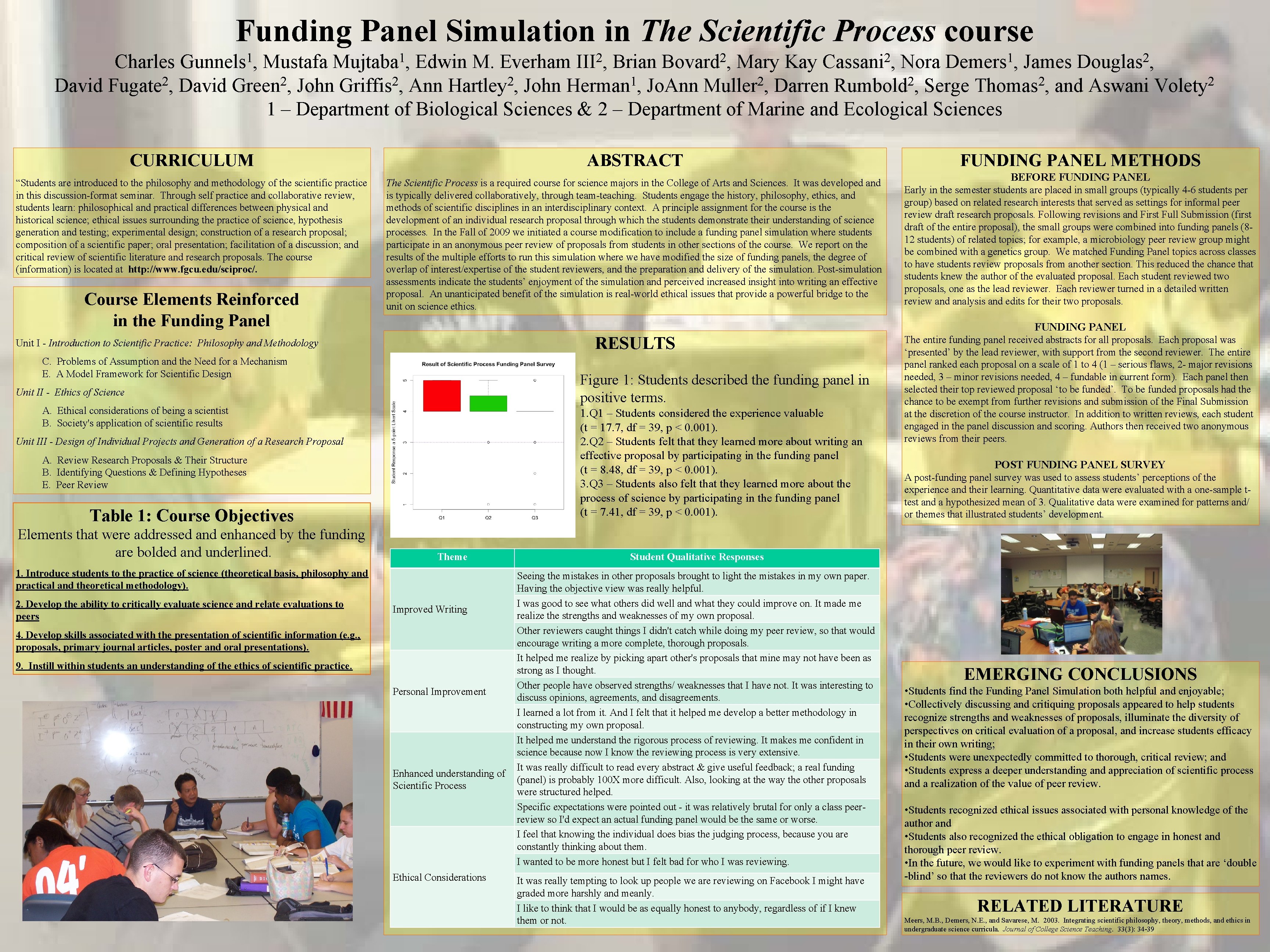 Funding Panel Simulation in The Scientific Process course