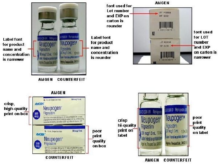 Issues Related to Counterfeit Drugs By Dr Gopakumar
