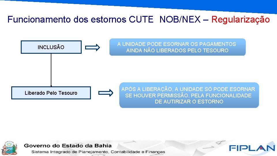 Alteraes nos pagamentos CUTE Demanda Novo fluxo de