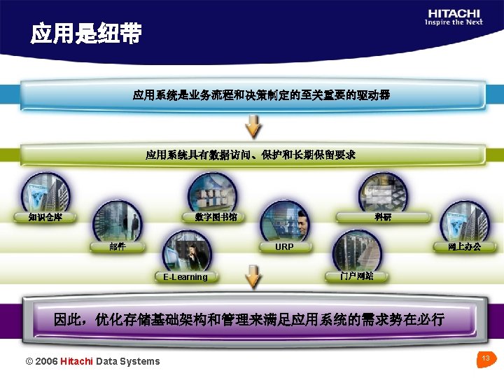 HDS 12132021 HITACHI DATA SYSTEMS HDS 1995 1999