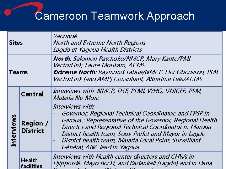 Identifying Opportunities and Challenges ITN Continuous Distribution ...