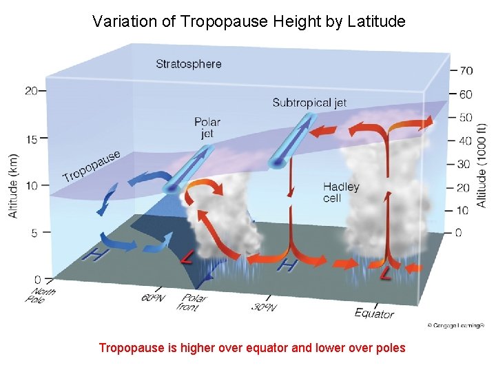 EVSC 1300 Earths Weather and Climate Composite Surface