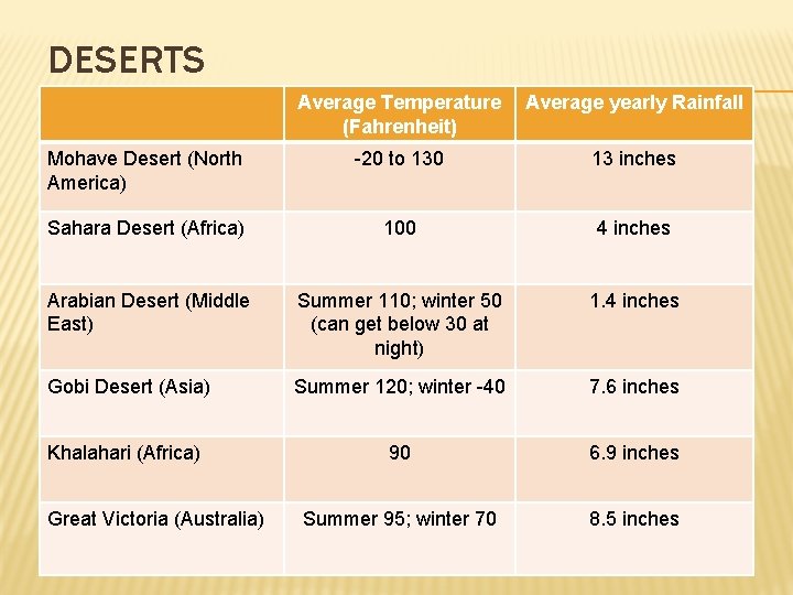 Desert and Tundra Biome CHAPTER 7 http people