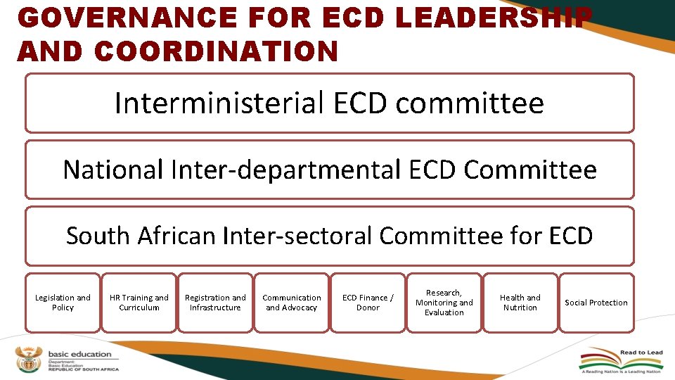 ELRC ECD WORK STREAM MEETING Updated ECD Migration