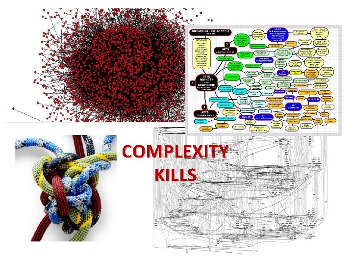 COMPLEXITY CODE P Ryan Marshalltown Company AXUG Minnesota