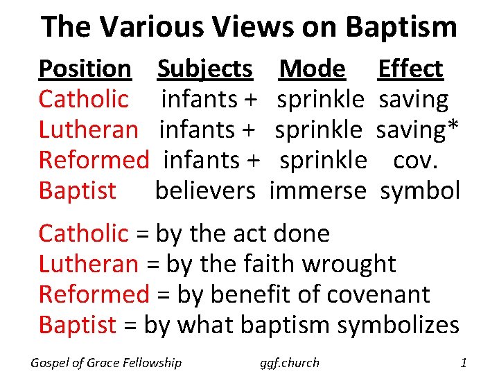 Baptism What Does It Mean by Eric Douma