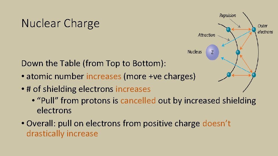 Trends of the Periodic Table Overview 3 factors
