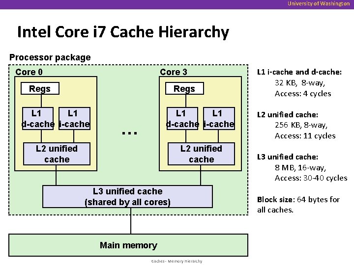 University of Washington Section 7 Memory and Caches