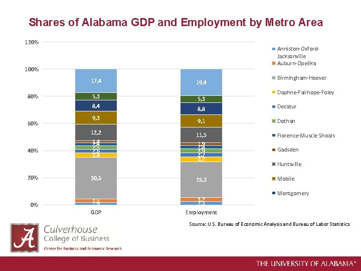 2019 Alabama Economic Outlook Ahmad Ijaz Center for