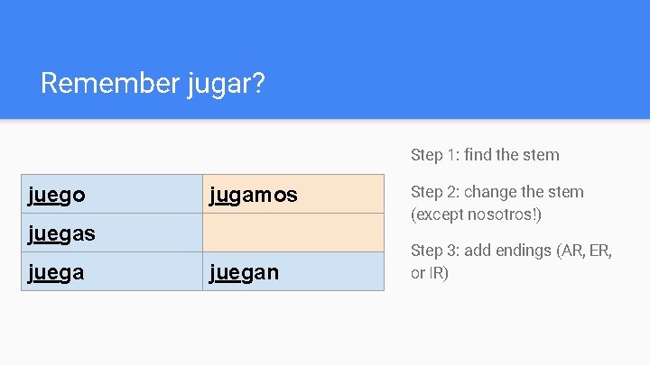 Vmonos Complete the sentences with the correct form