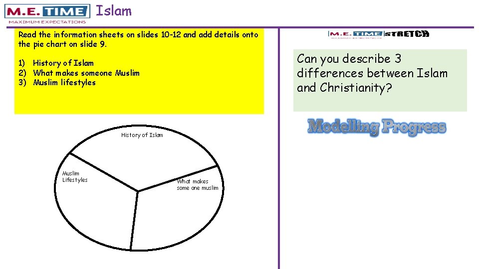 Introduction to Islam Who is Allah Who was