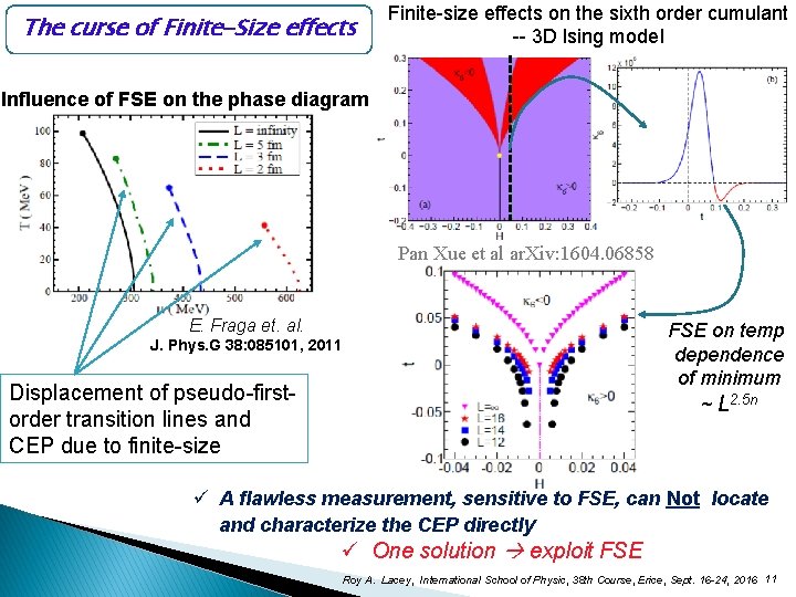 Observation of the Critical Point in the Phase