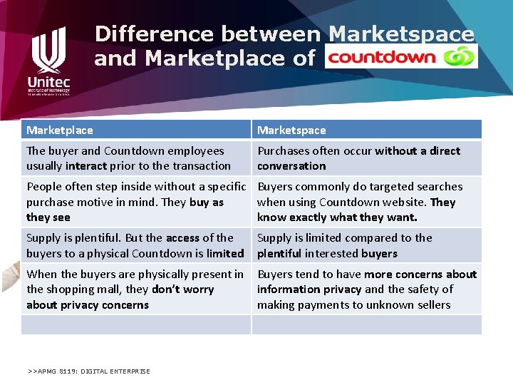 Marketplace vs Marketspace Countdown Supermarket Chain NZ BY