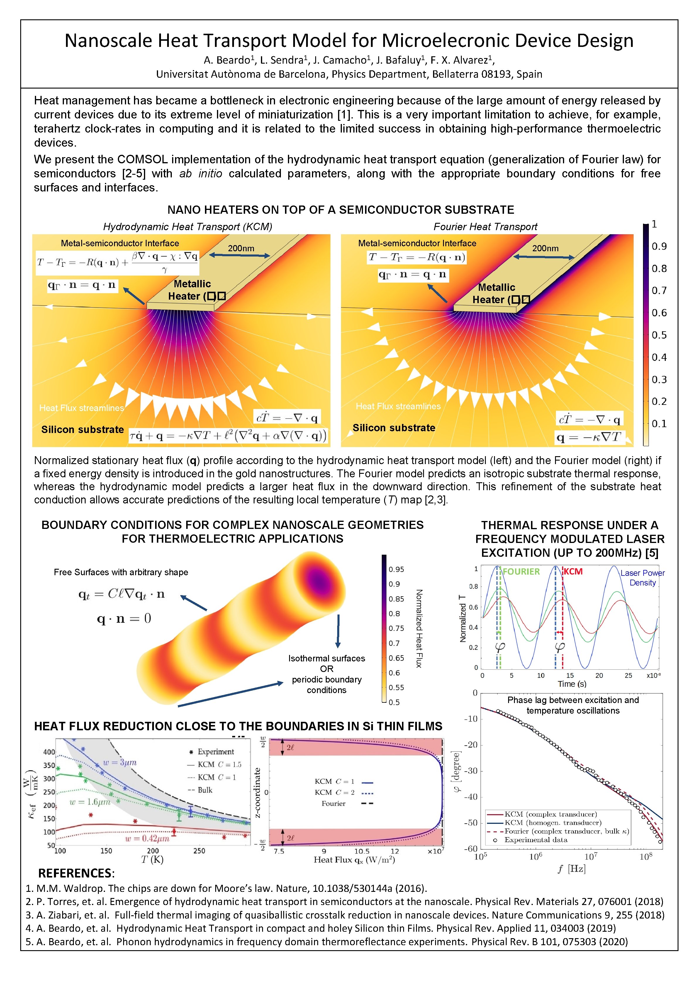 Nanoscale Heat Transport Model for Microelecronic Device Design