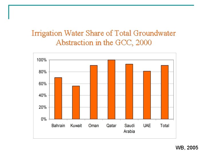 RD Needs and Technological Tools for Water Management