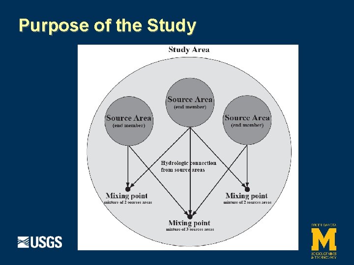 EndMember Mixing Analysis Applied to the Karstic Madison