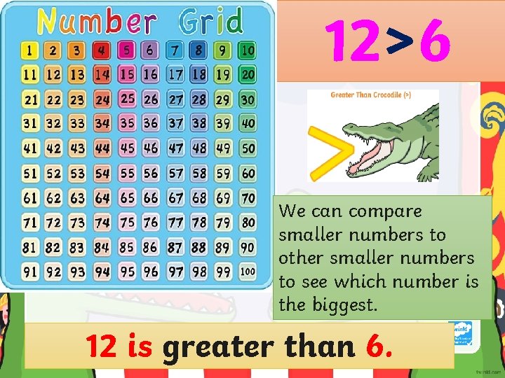 WALT Compare Numbers and use the Greater than
