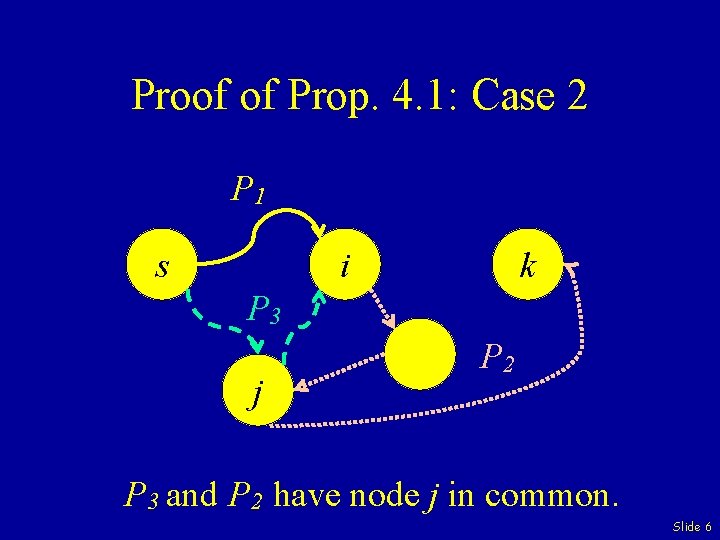 EMIS 8374 Shortest Path Trees Updated 11 February