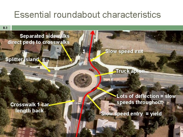 8 ROUNDABOUTS HOW THEY WORK FOR PEDESTRIANS Golden