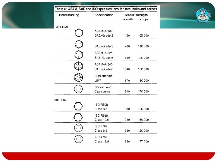 FASTENERS Two metals that be joined together Methode