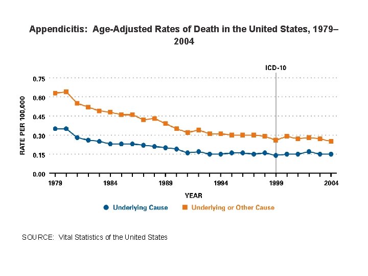 CHAPTER 17 Appendicitis Source Burden of digestive diseases