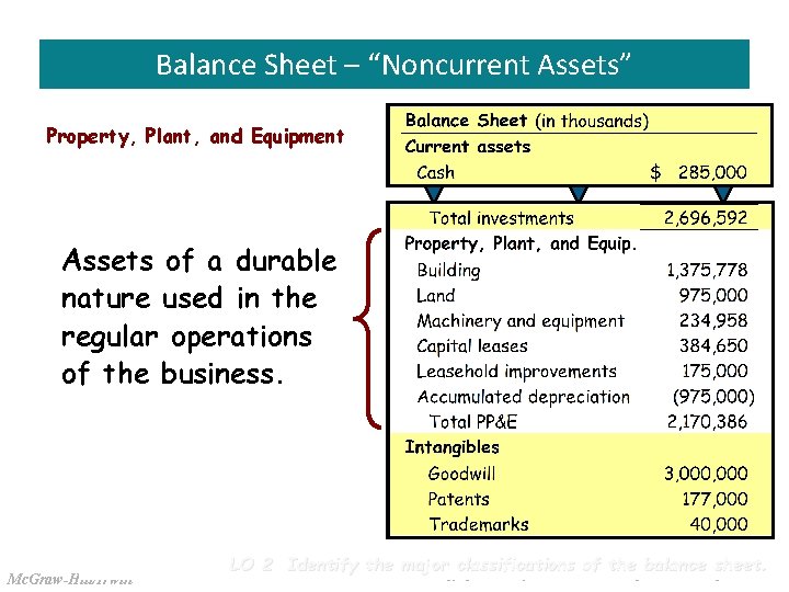 Slide 3 1 Balance Sheet and Statement of