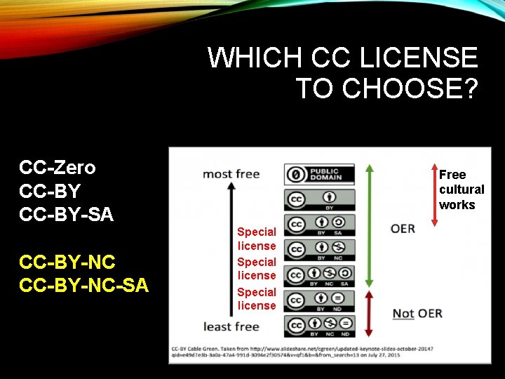 CREATIVE COMMONS COPYRIGHT BASICS Introductory workshop presentation by