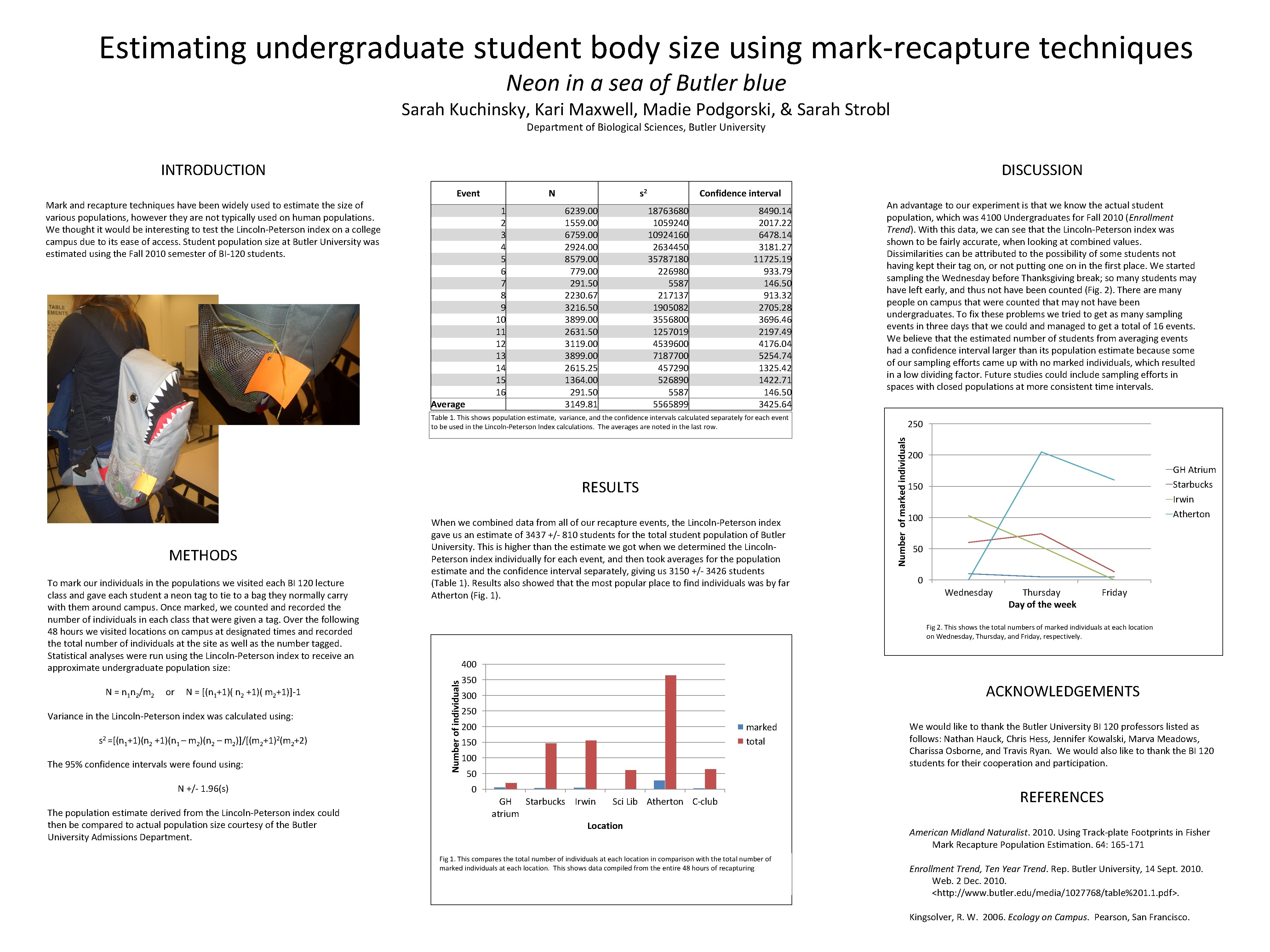 Estimating undergraduate student body size using markrecapture techniques