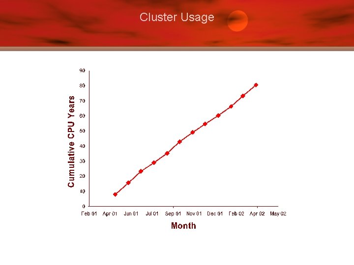 VAMPIRE VAnderbilt MultiProcessor Integrated Research Engine Alan Tackett
